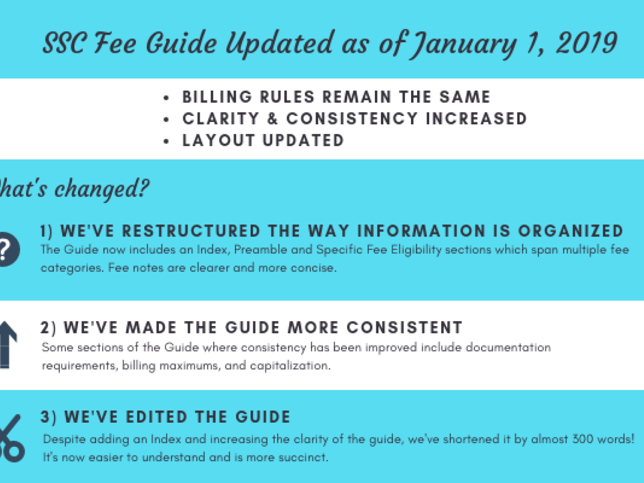 SSC Fee Guide Update | Doctors of BC
