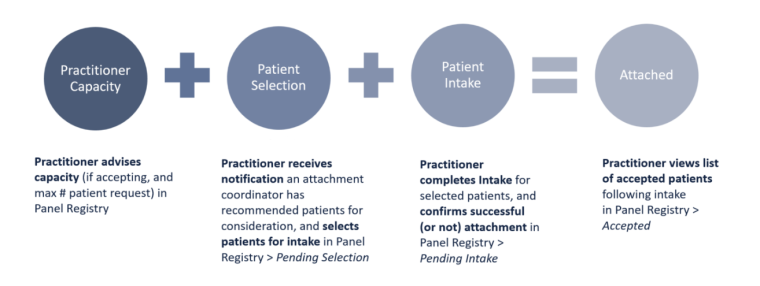 PAS FAQs | Doctors of BC